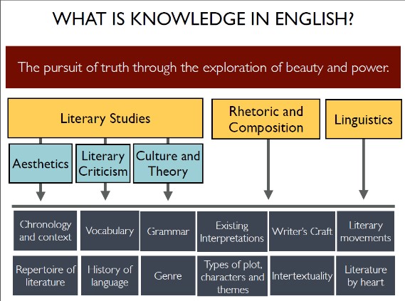 English – Linton Village College