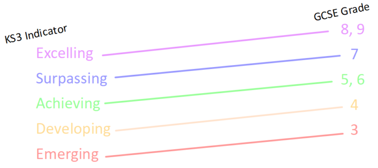 Assessment and Reporting – Linton Village College